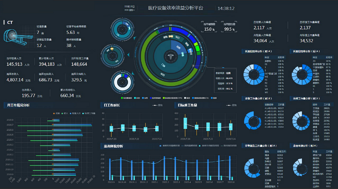 康先达智慧医疗 - KXD.NET